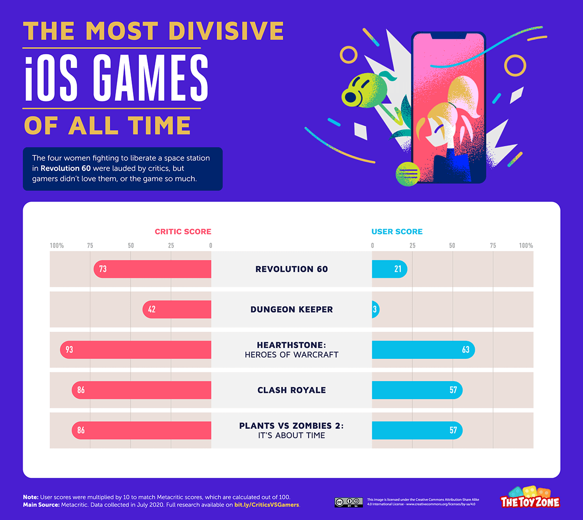 The Most Divisive Video Games of All Time - TheToyZone