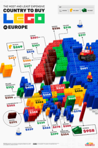 The Countries that Pay the Most and Least for LEGO