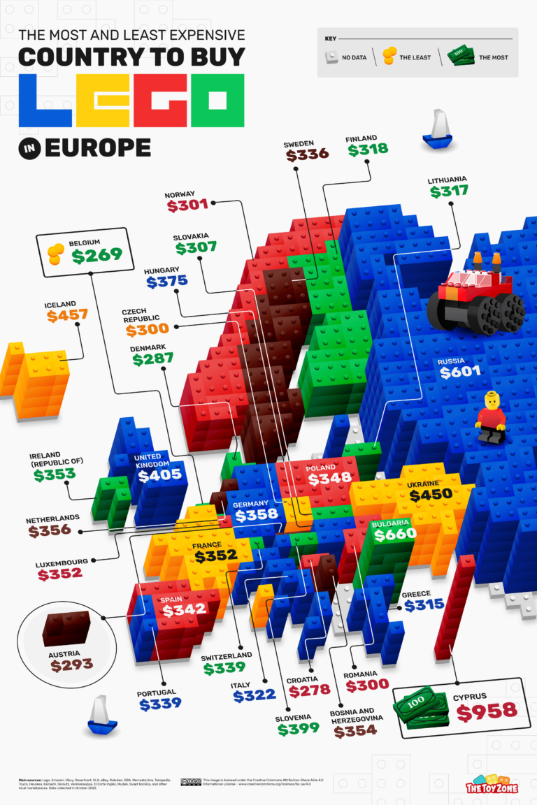 The Countries that Pay the Most and Least for LEGO