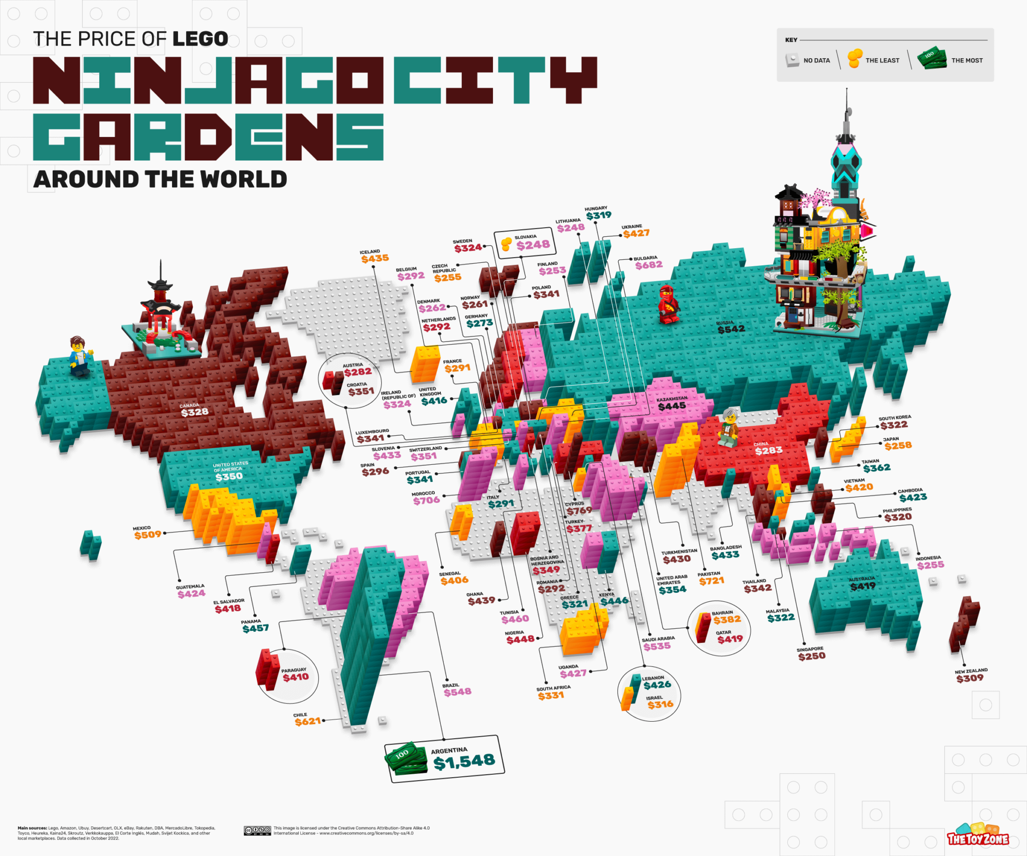 The Countries that Pay the Most and Least for LEGO