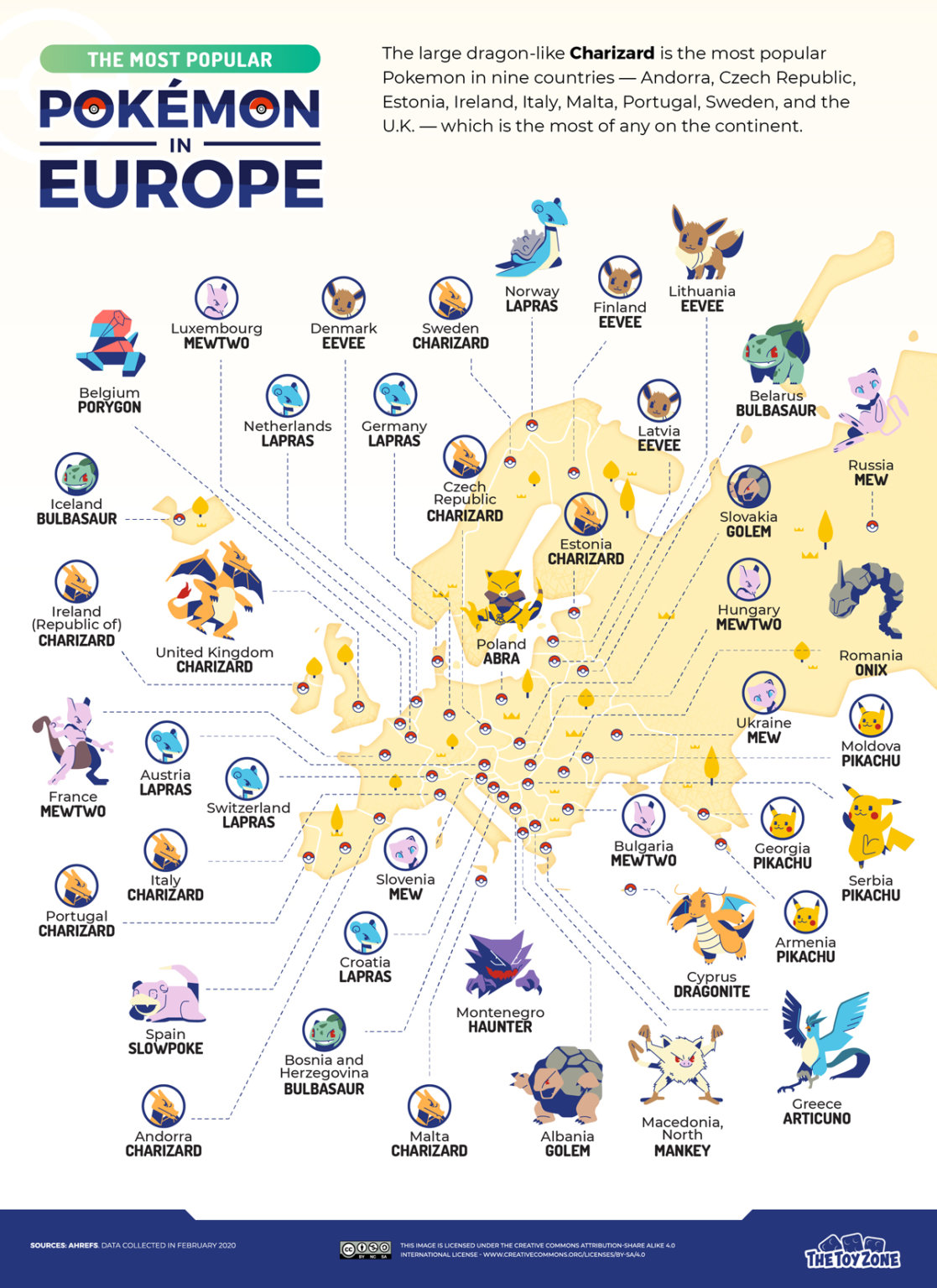 Every Country's Most Popular Pokémon