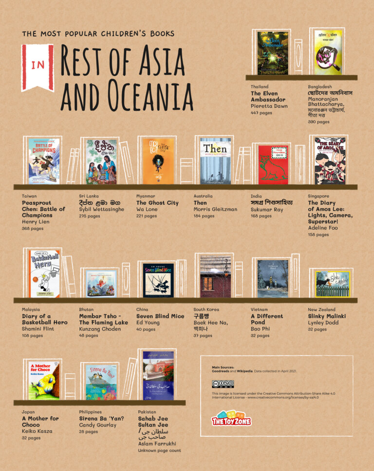 The Most Popular Children's Book from Every Country