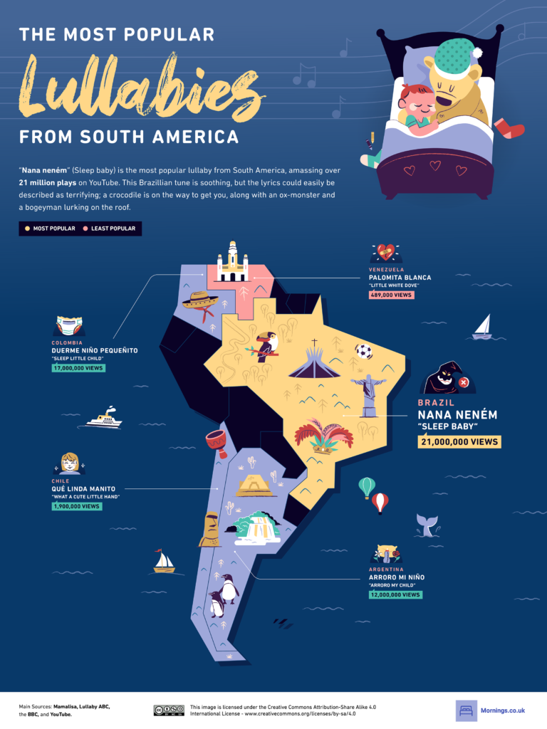 Most Popular Lullabies Around the World