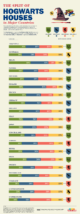 The Most Common Hogwarts House in Every Country and U.S. State - TheToyZone