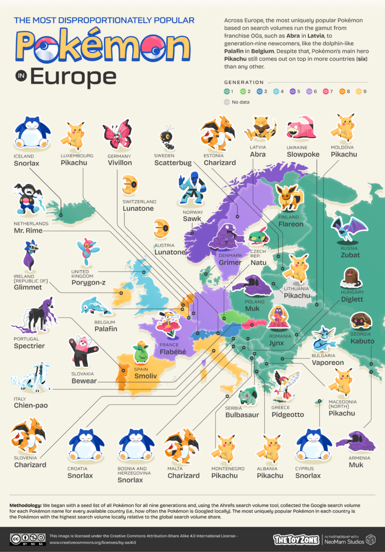 Every Country's Most Popular Pokémon
