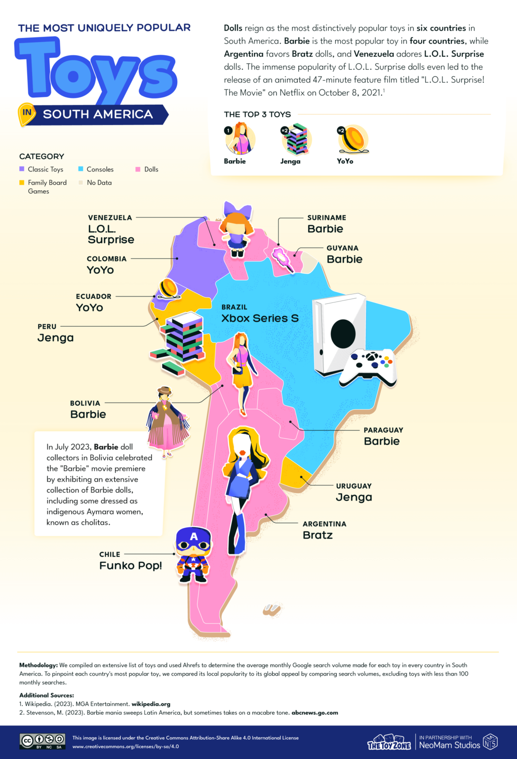 Mapping Every Country’s Favorite Toys in 2023 - TheToyZone