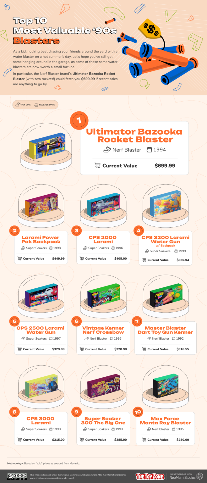 The ‘90s Toys That Are Now Worth a Fortune