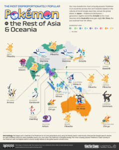 Every Country's Most Popular Pokémon